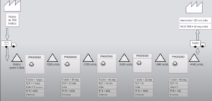 VSM - Lean Manufacturing web