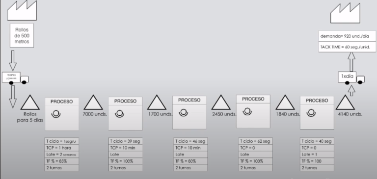 VSM - Lean Manufacturing web