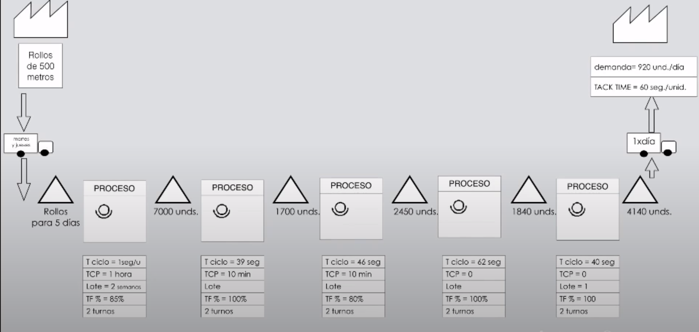 VSM - Lean Manufacturing web