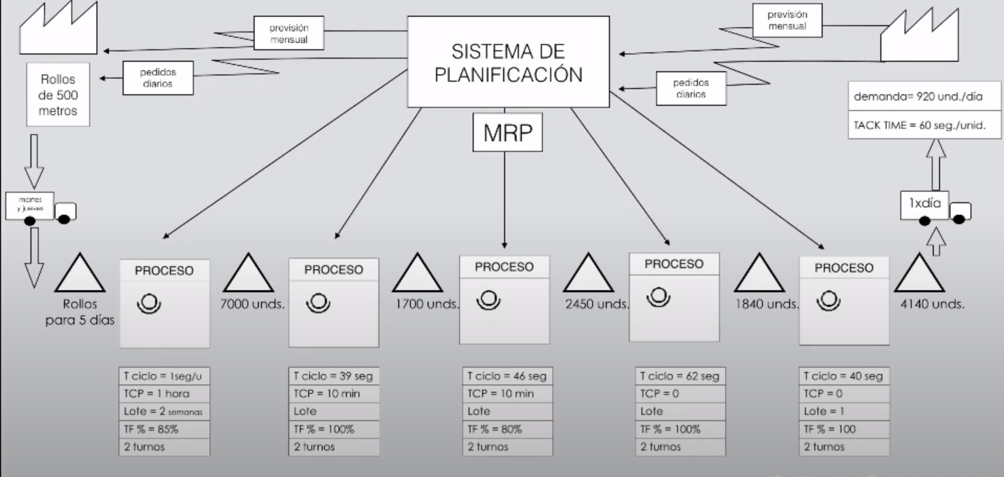 VSM - Lean Manufacturing web