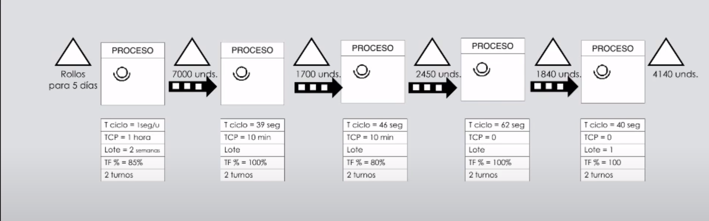VSM - Lean Manufacturing web